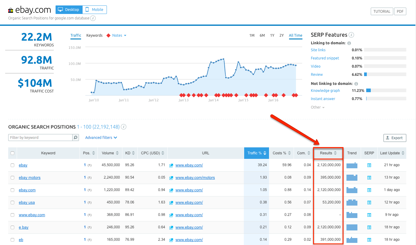 Results In SEMrush Question SEMrush Toolkits Help SEMrush Results In SEMrush Question SEMrush Toolkits Help SEMrush
