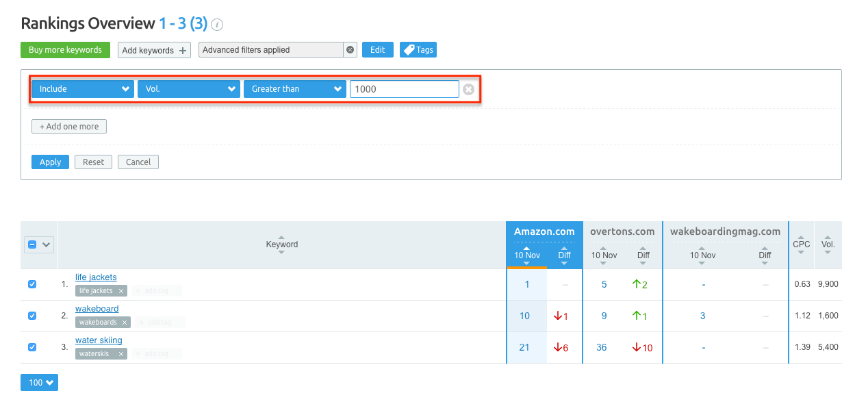 Position Tracking Overview | SEMrush Knowledge Base manual - Reports ...