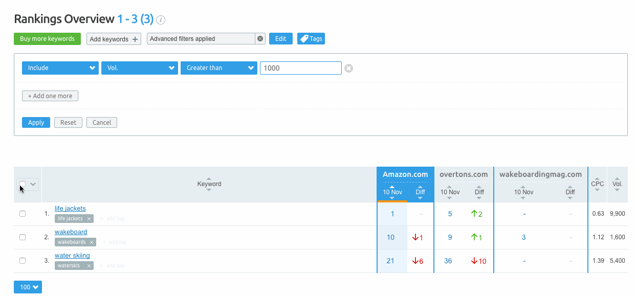 Position Tracking Overview | SEMrush Knowledge Base manual - Reports ...