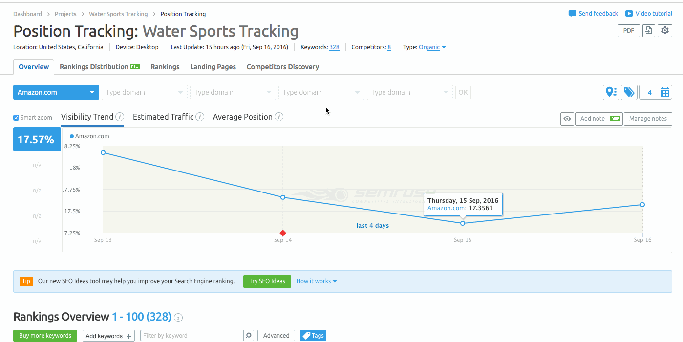 Position Tracking Overview manual - Reports and Tools | SEMrush ...