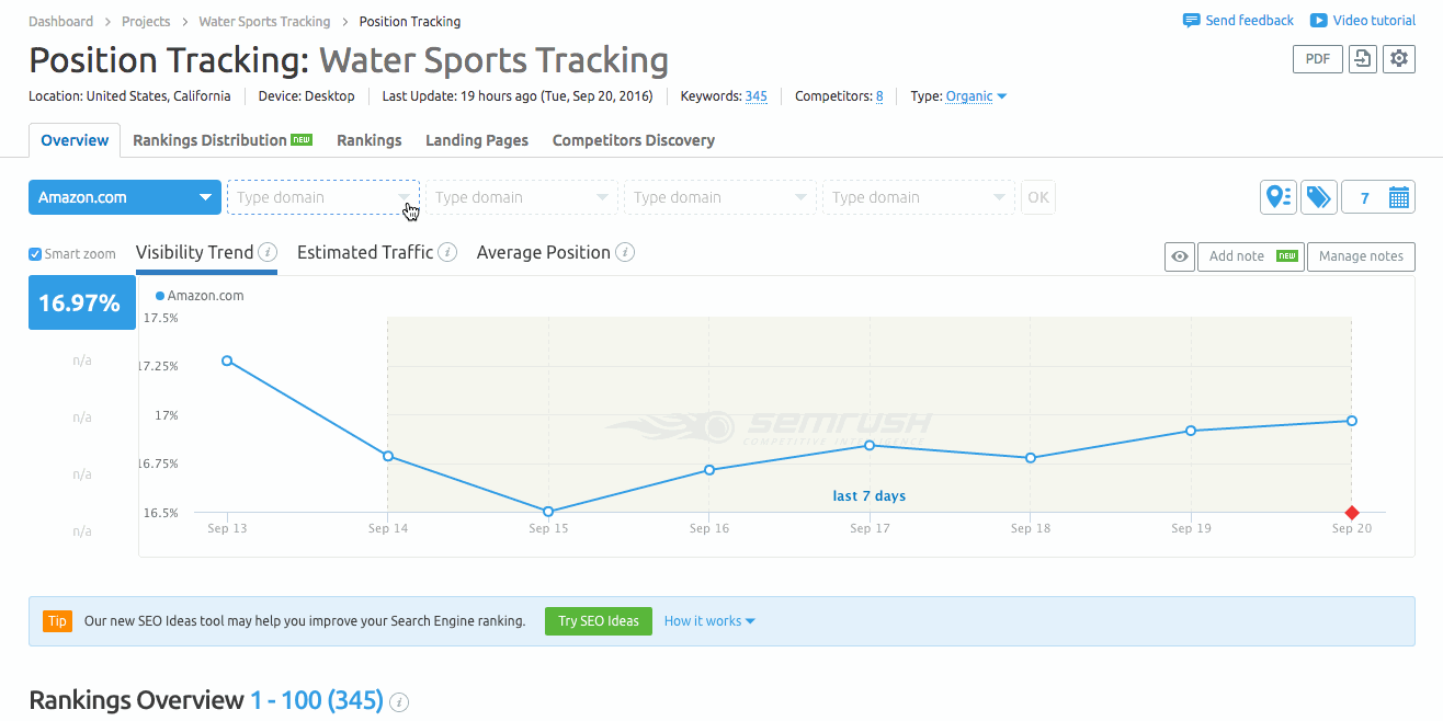 Position Tracking Overview | SEMrush Knowledge Base manual - Reports ...