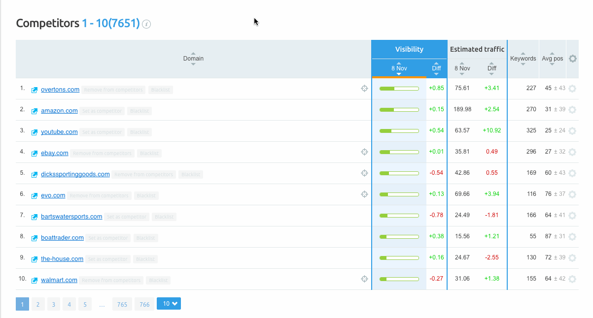 Competitors Discovery - Position Tracking Manual manual - SEMrush ...