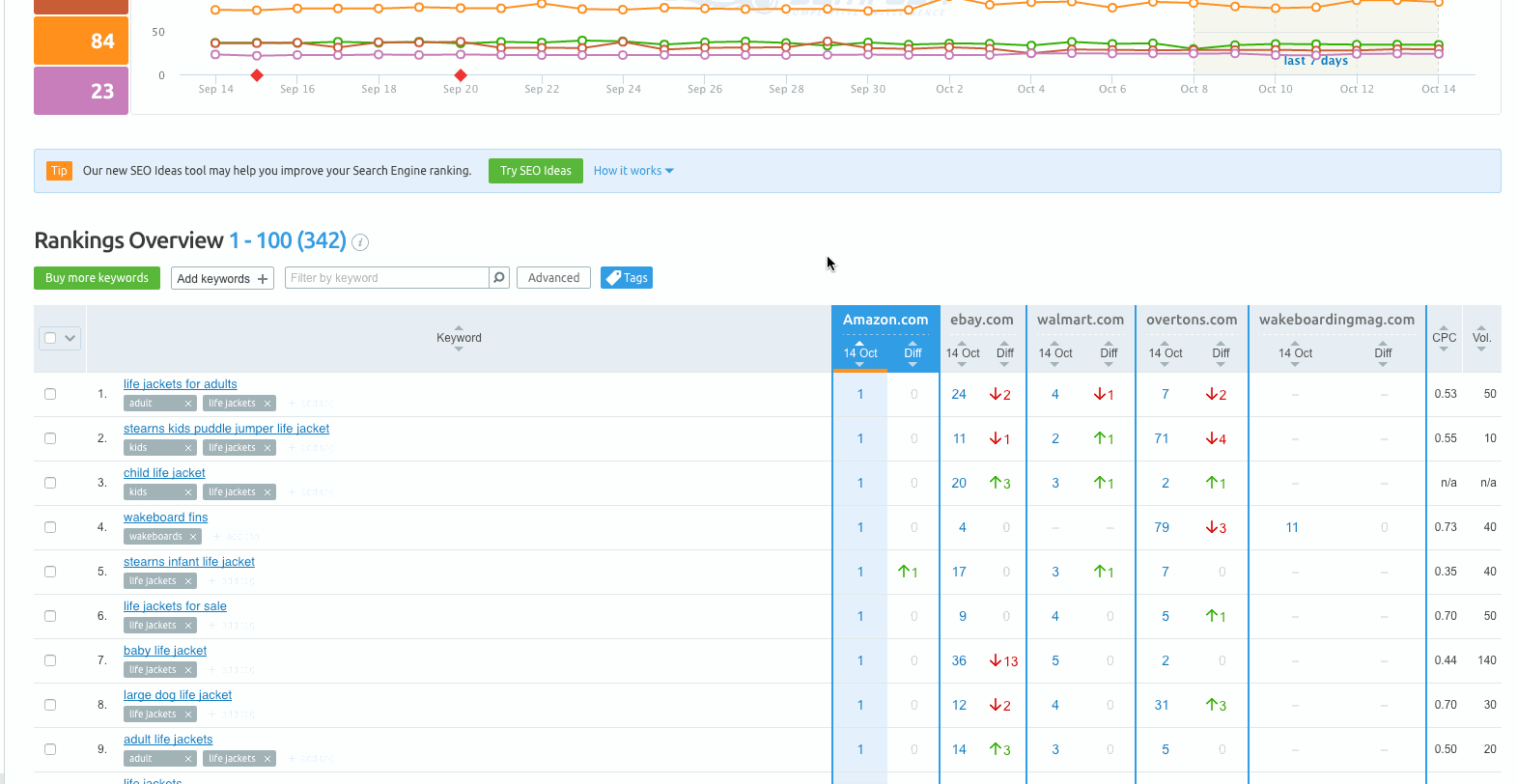 Position Tracking Overview Help manual - Reports and Tools | SEMrush ...