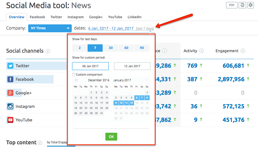 Social Media Tracker Overview Report | SEMrush Knowledge Base manual - Reports and Tools ...