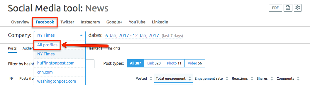 Social Media Tracker Overview Report | SEMrush Knowledge Base manual - Reports and Tools ...