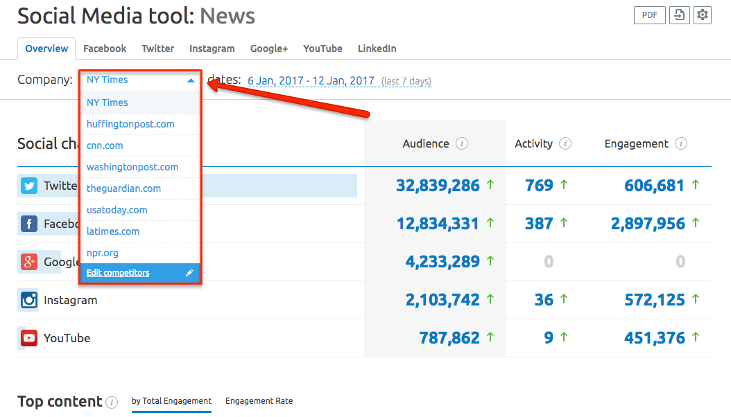 Social Media Tracker Overview Report | SEMrush Knowledge Base manual - Reports and Tools ...