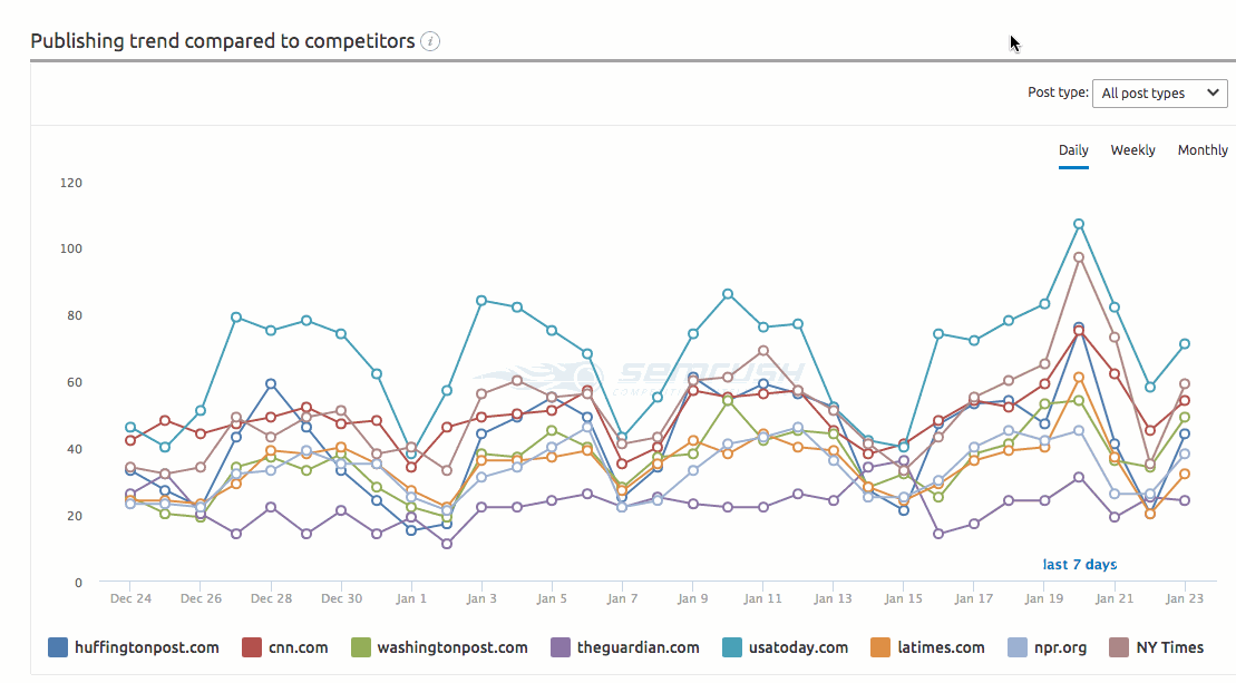 Facebook Report | SEMrush Knowledge Base manual - Reports and Tools | SEMrush Knowledge Base ...