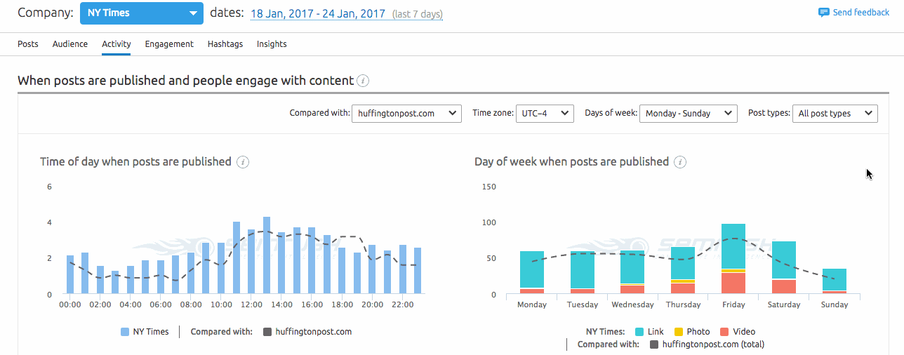 Facebook Report | SEMrush Knowledge Base manual - Reports and Tools ...