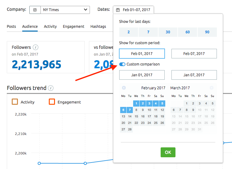 Instagram Report | SEMrush Knowledge Base manual - Reports and Tools | SEMrush Knowledge Base ...