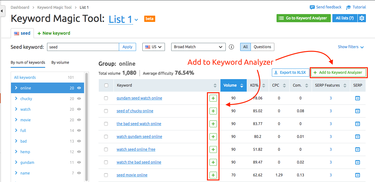Keyword Magic Tool User Manual manual - Reports and Tools | SEMrush ...