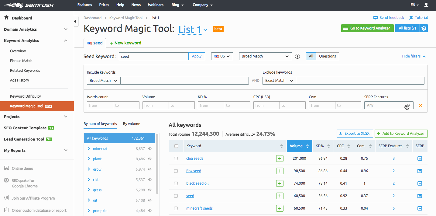 Keyword Magic Tool User Manual manual - Reports and Tools | SEMrush Knowledge Base | SEMrush