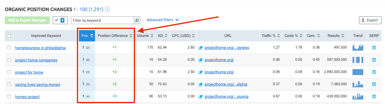 SEMrush Manual: Organic Positions Changes manual - SEMrush Toolkits ...