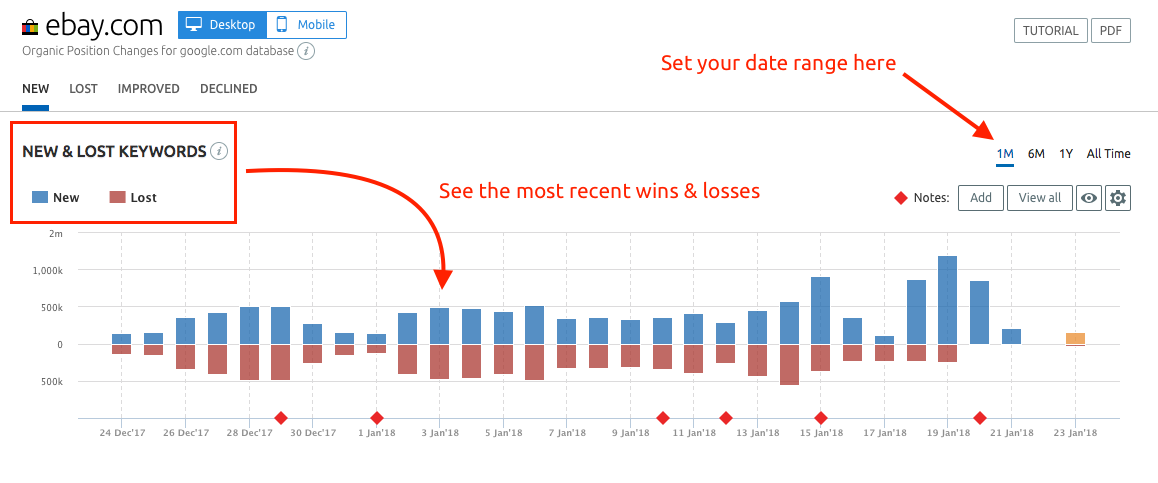 SEMrush Manual: Organic Positions Changes manual - SEMrush Toolkits ...