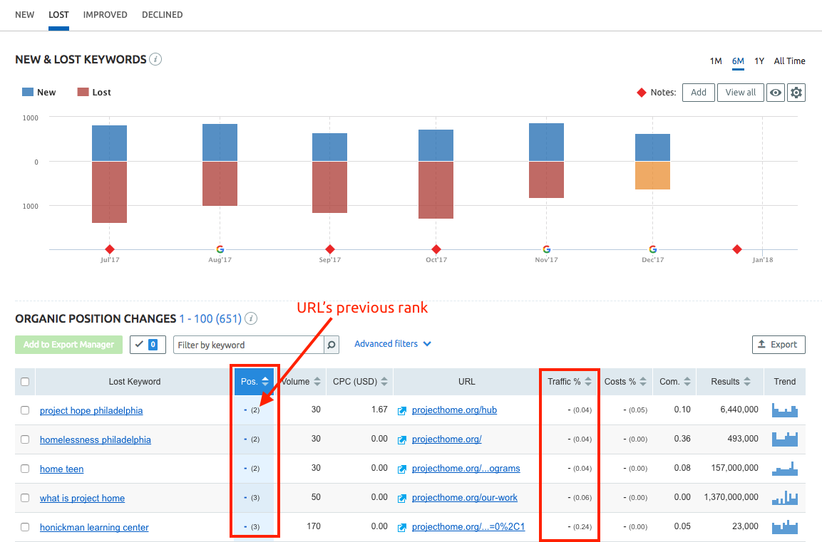 SEMrush Manual: Organic Positions Changes manual - SEMrush Toolkits ...