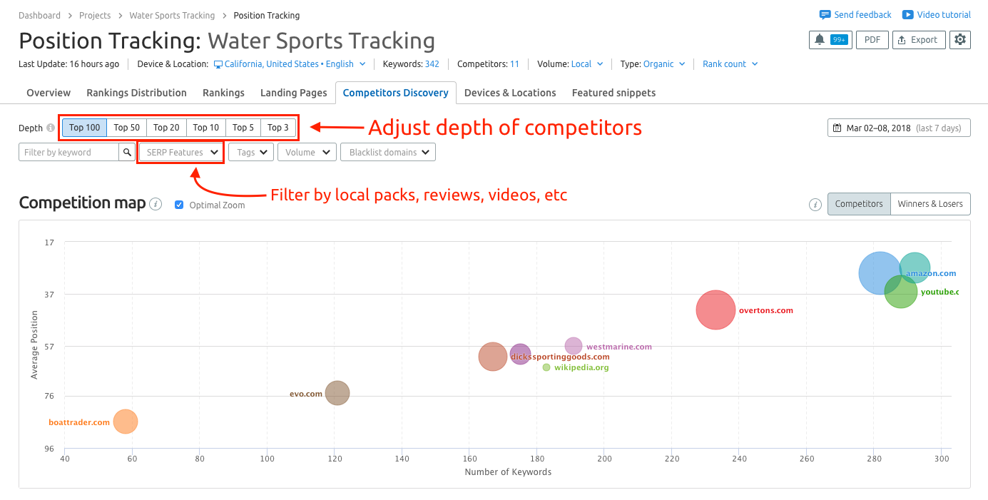 Competitors Discovery - Position Tracking Manual manual - Kits de ...