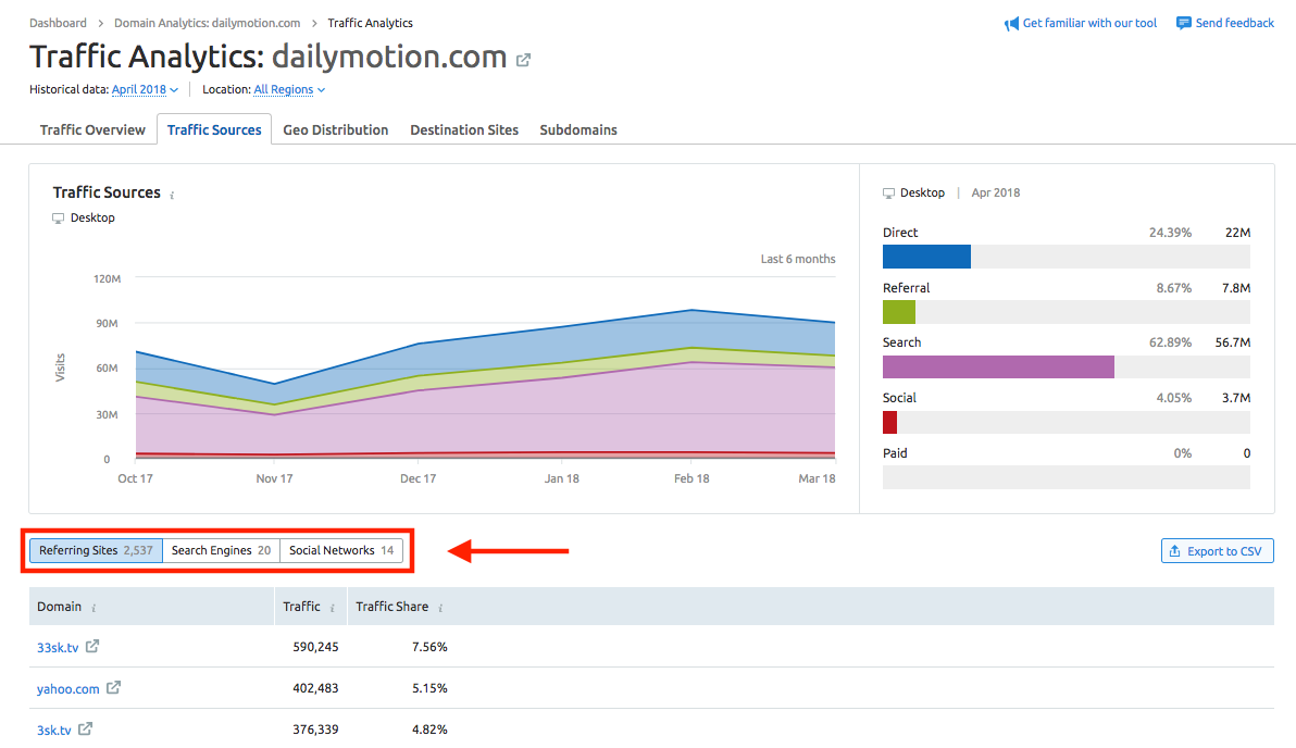 Traffic Analytics Help - Reports and Tools | SEMrush Knowledge Base ...