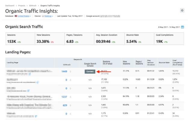 Google Analytics and Search Console with SEMrush - Getting Started ...