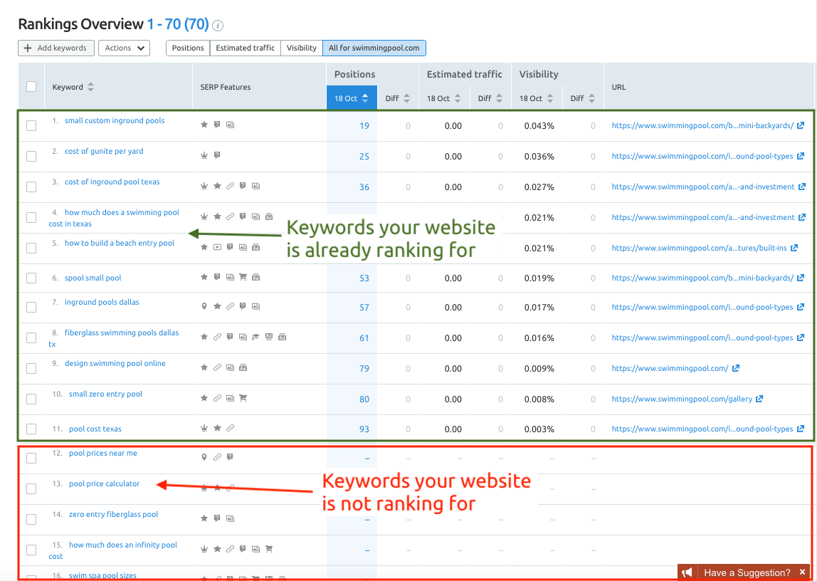 Workflow: How To Optimize Your Website For Target Keywords : r/SEMrush