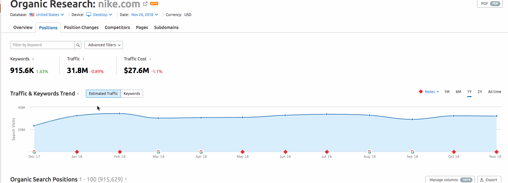 SEMrush Manual: Organic Positions manual - SEMrush Toolkits | SEMrush