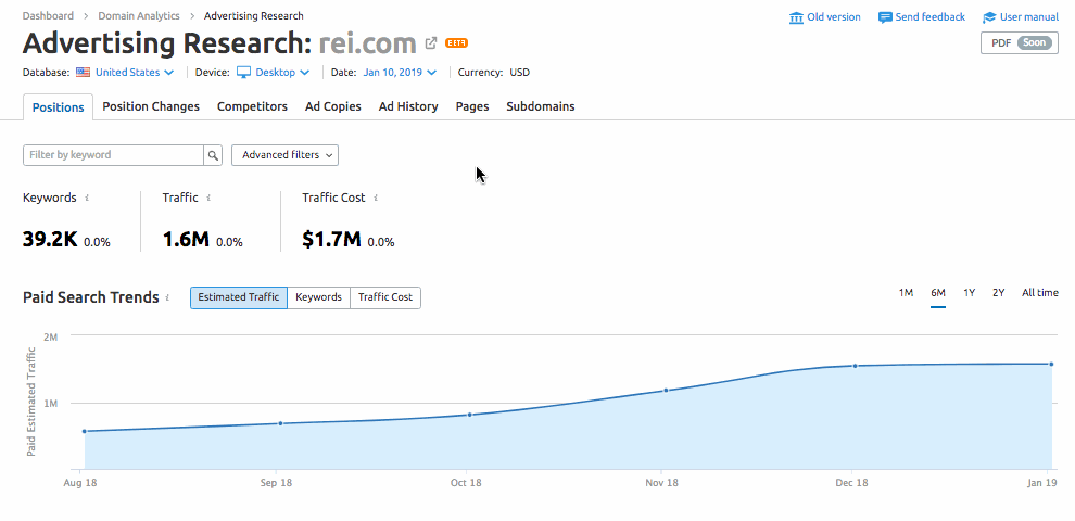 Advertising Positions Report manual - SEMrush Toolkits | SEMrush