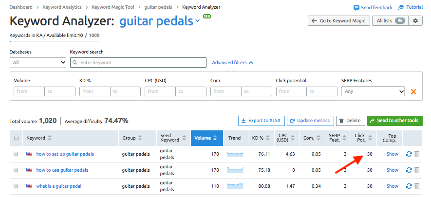 What is Click Potential on SEMrush? question - SEMrush Toolkits | SEMrush