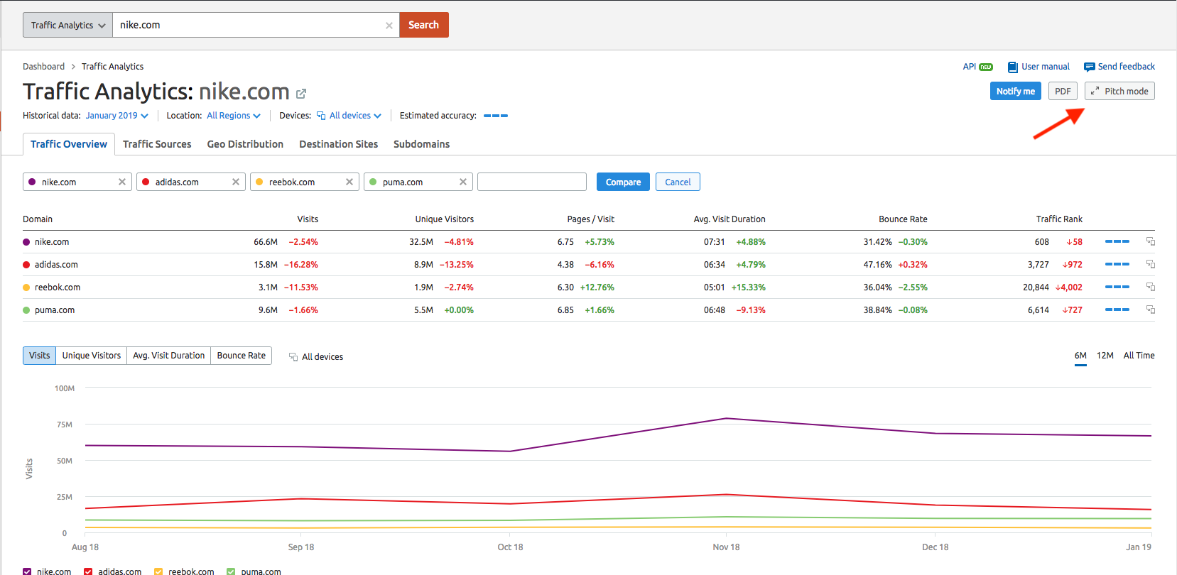 How to Pitch Your Business Workflow workflow - Semrush Toolkits | SEMrush
