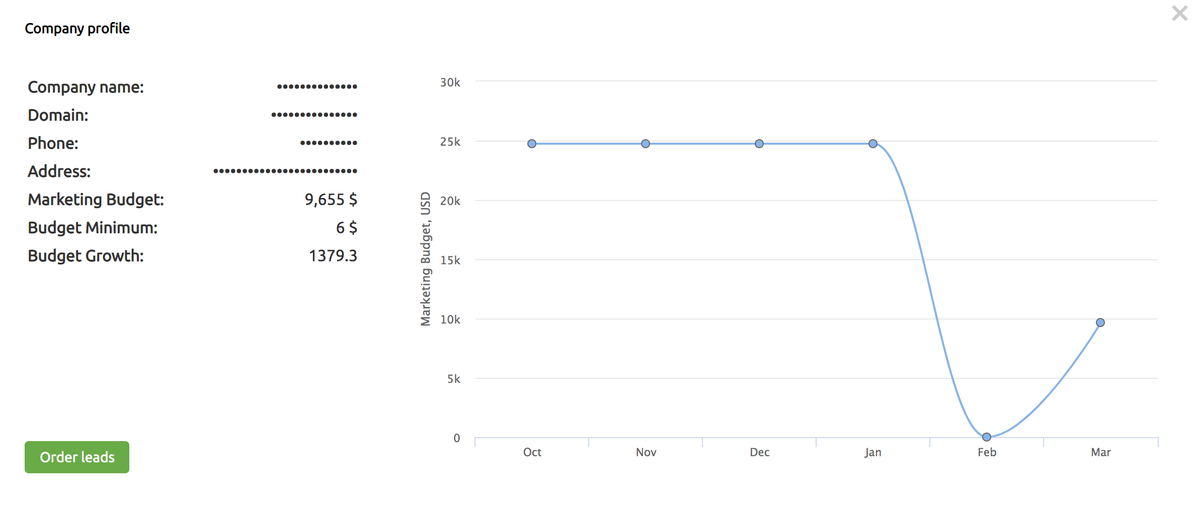 The Oppty Tool: Using SEMrush Data To Find New Business Lead ...
