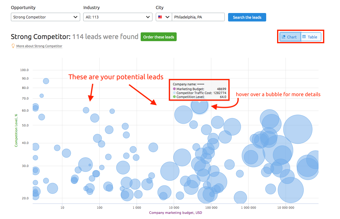 The Oppty Tool: Using SEMrush Data To Find New Business Lead ...