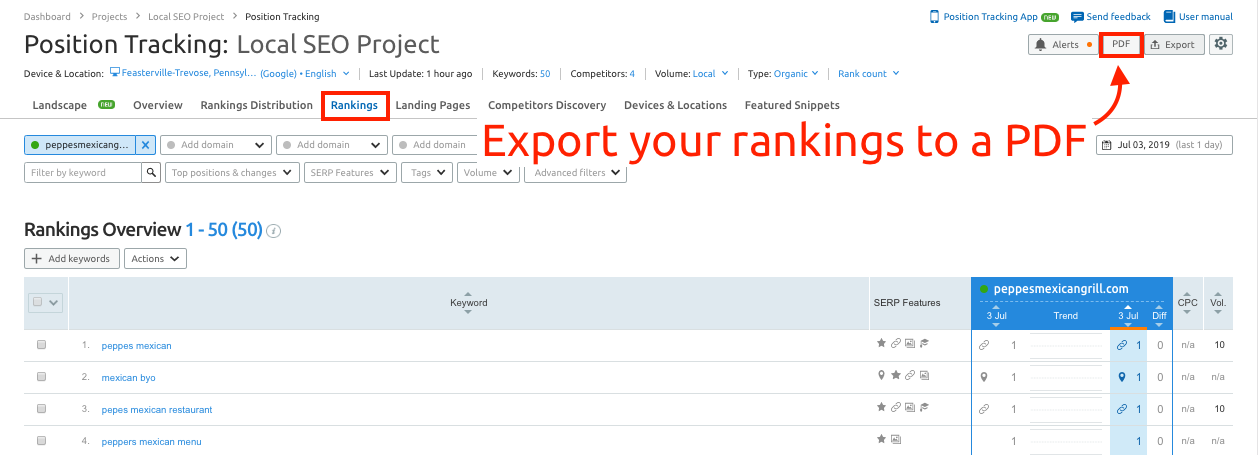 Local Marketing Tools on SEMrush manual - SEMrush Toolkits | SEMrush