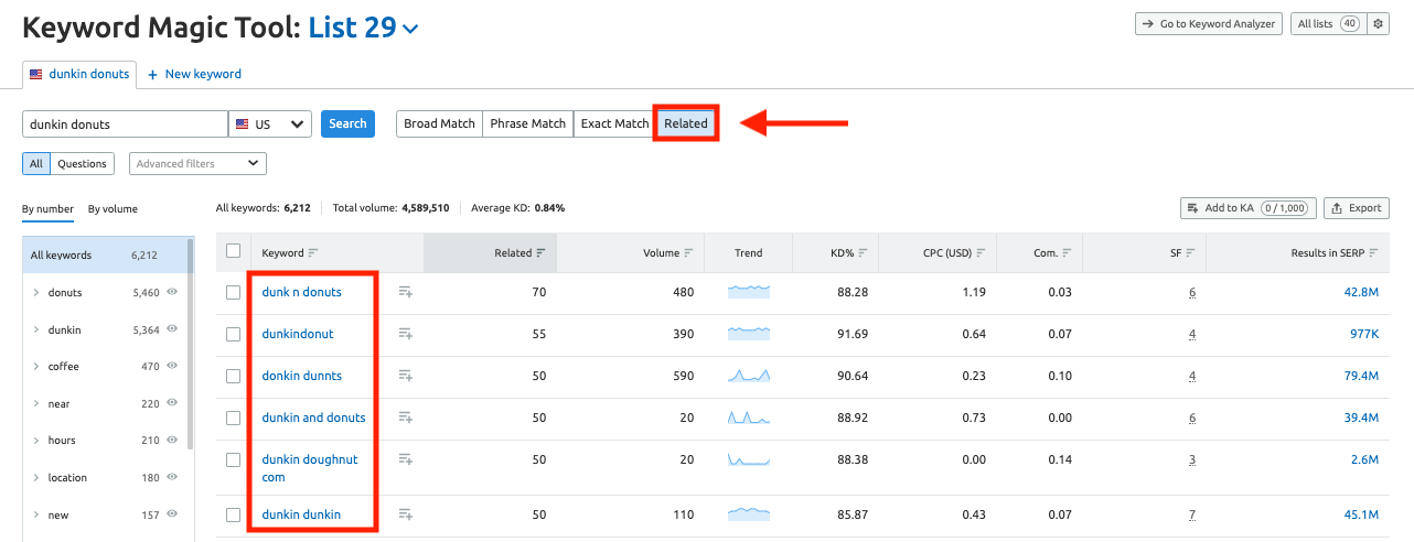 How to Use the Keyword Magic Tool manual - SEMrush Toolkits | SEMrush