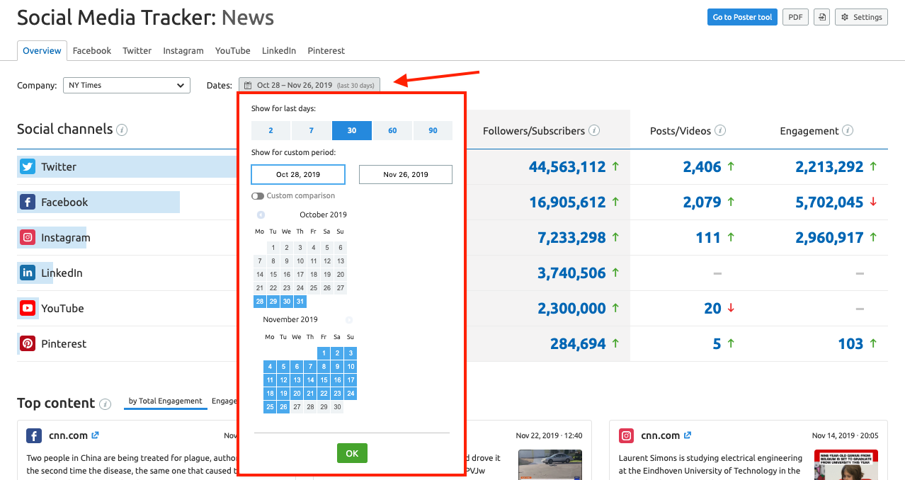 Social Media Tracker Overview Report | SEMrush Knowledge Base manual - SEMrush Toolkits | SEMrush