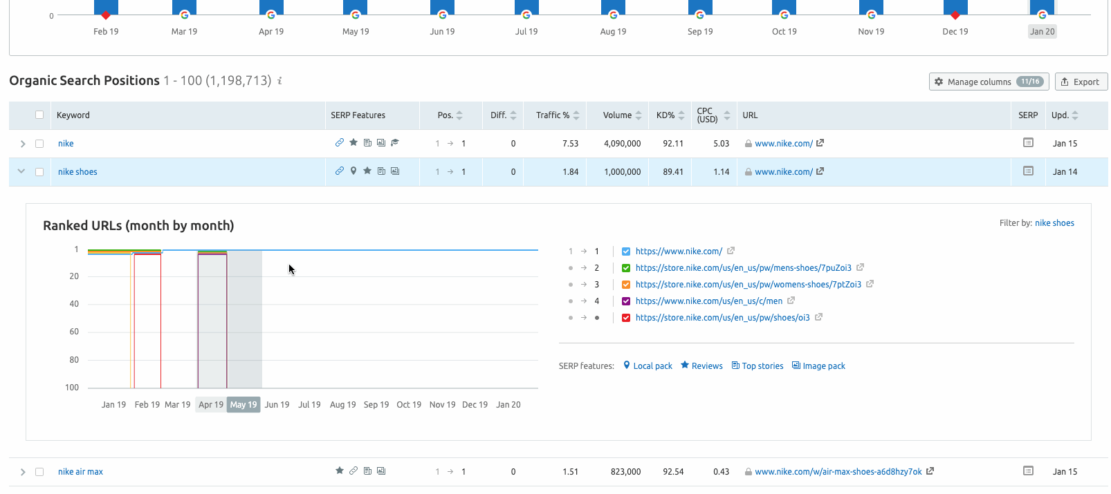 SEMrush Manual: Organic Positions manual - SEMrush Toolkits | SEMrush