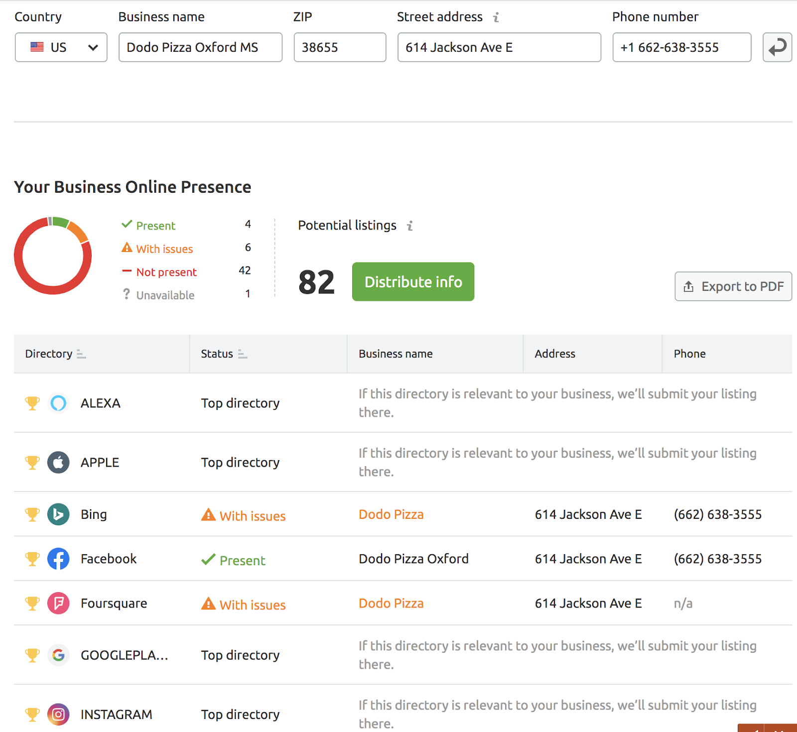 Listing Management - SEMrush Toolkits | SEMrush